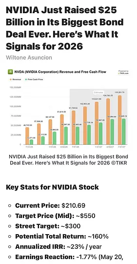 Smci nvidia debt equity strategies - AInvest