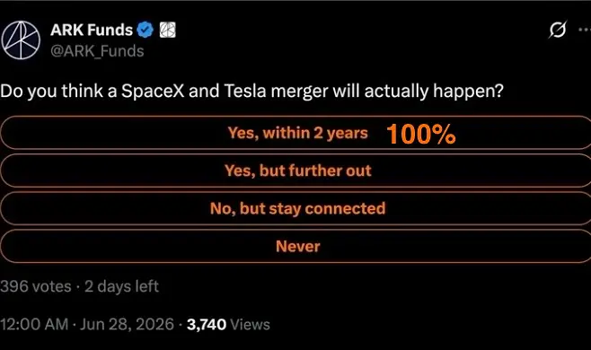 Spx space tesla merger happening - AInvest